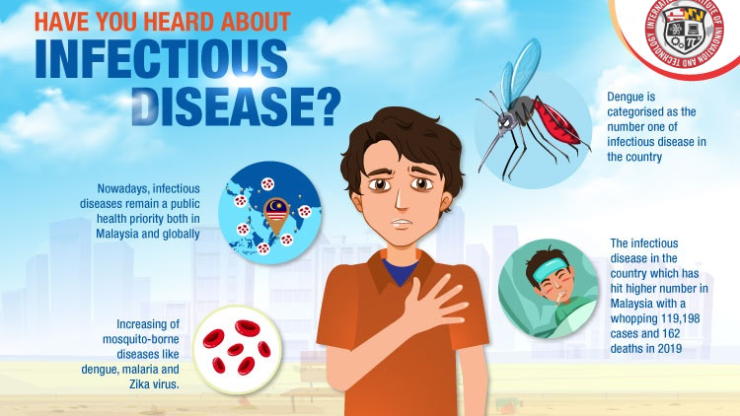 Infectious Diseases – An Overview – International Institute of Innovation and Technology